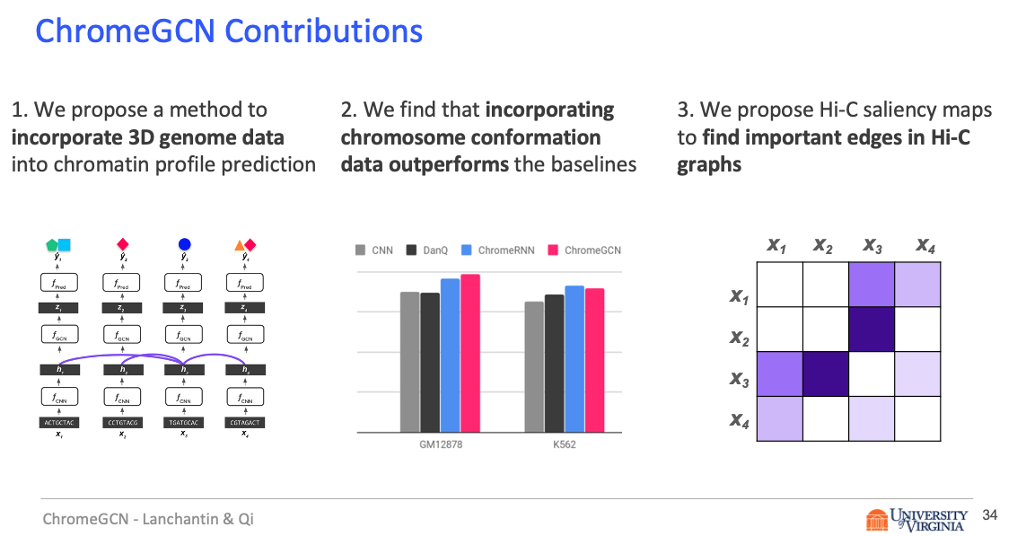 Graph Convolutional Networks for Epigenetic State Prediction Using Both Sequence and 3D Genome ...