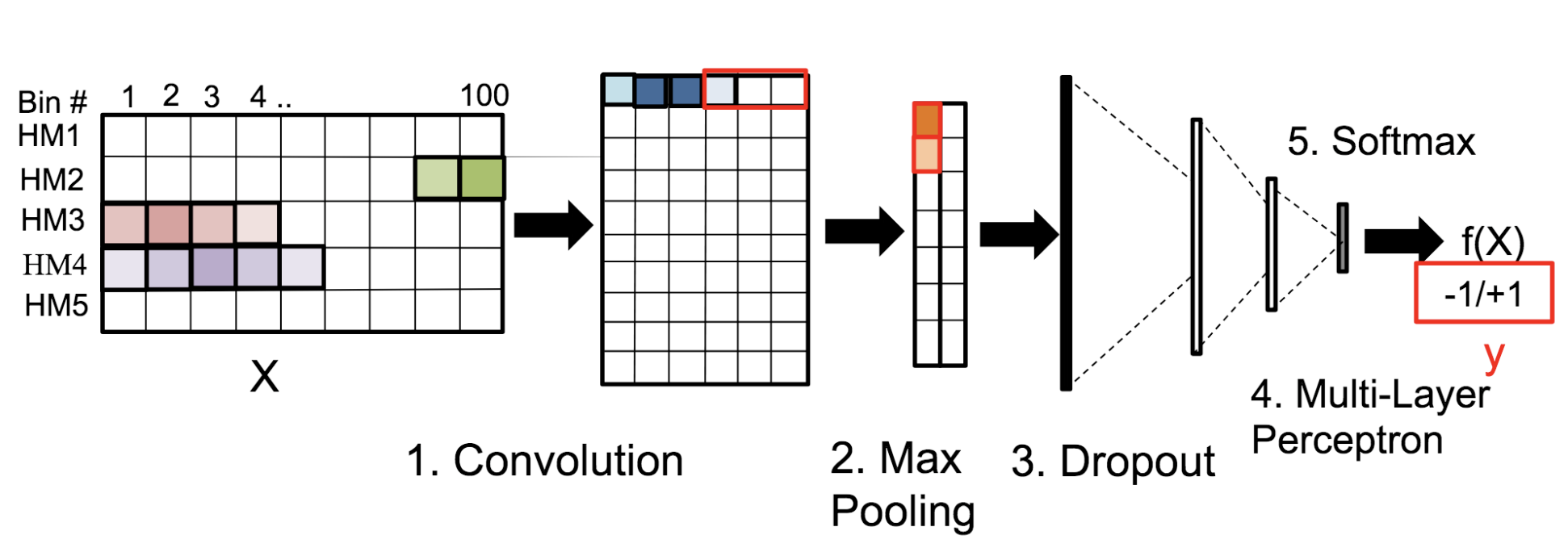 DeepChrome- deep-learning for predicting gene expression from histone modifications · deepchrome ...