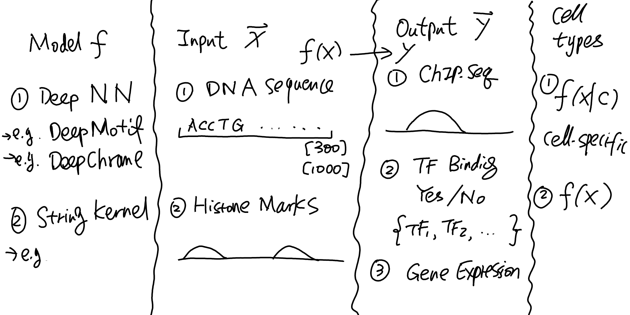 deepchrome.org/ · deep chrome summary site