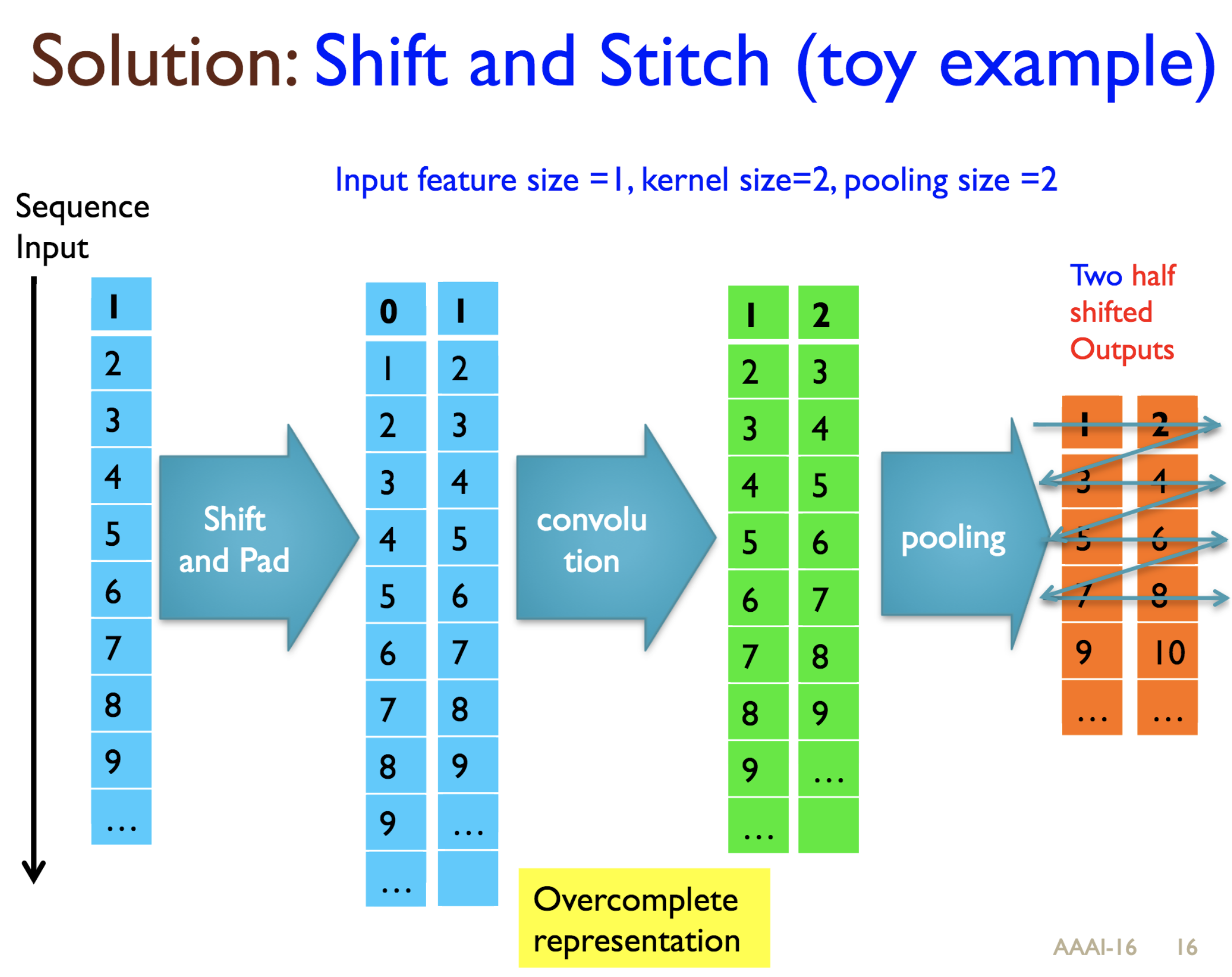 Protein · deepchrome.net/