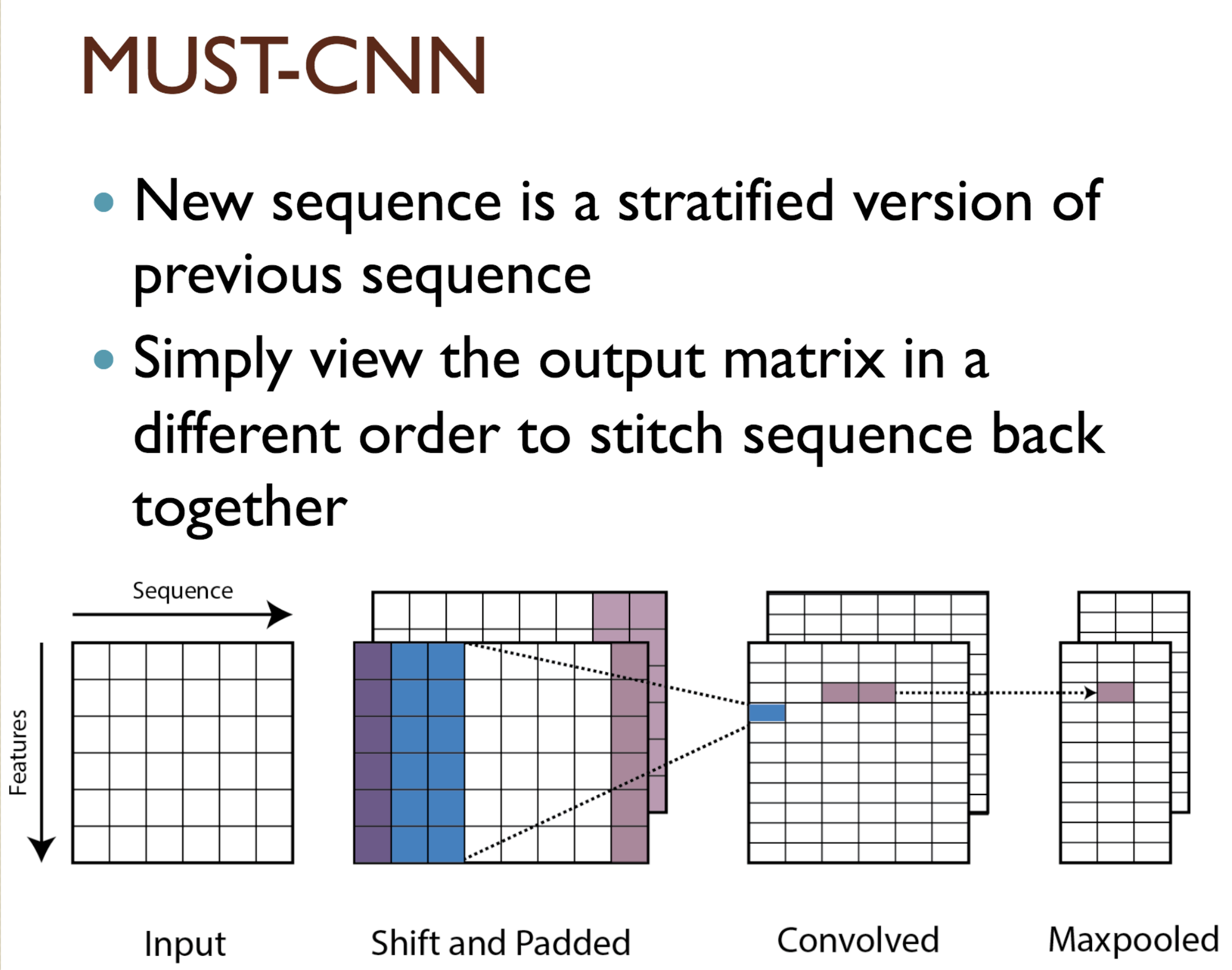 Protein · deepchrome.net/