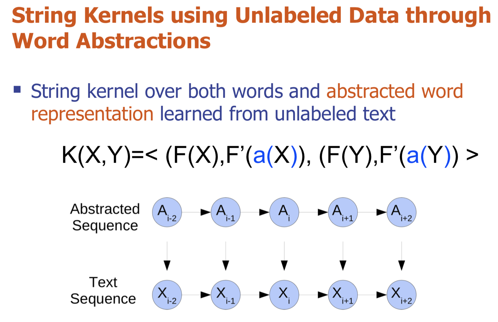 Represent-ngram · deeplearning 4discrete.net/