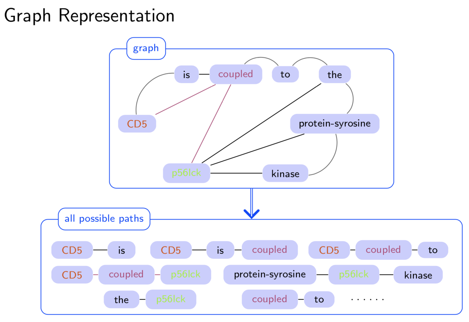 Semi-Label-Text · deeplearning 4discrete.net/