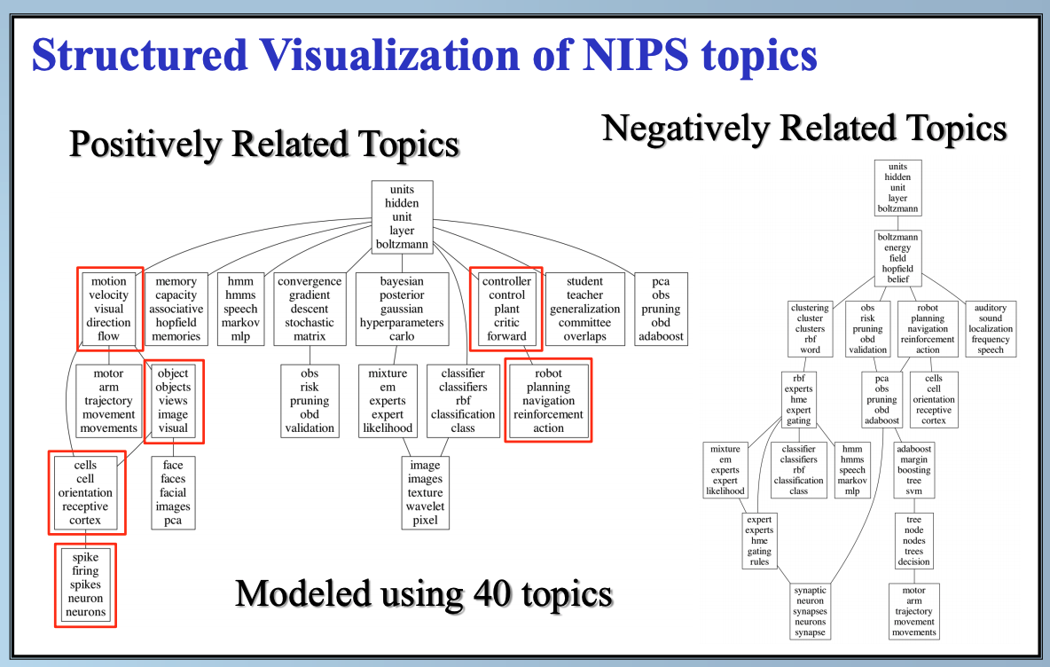 Predict-Graph · deeplearning 4discrete.net/