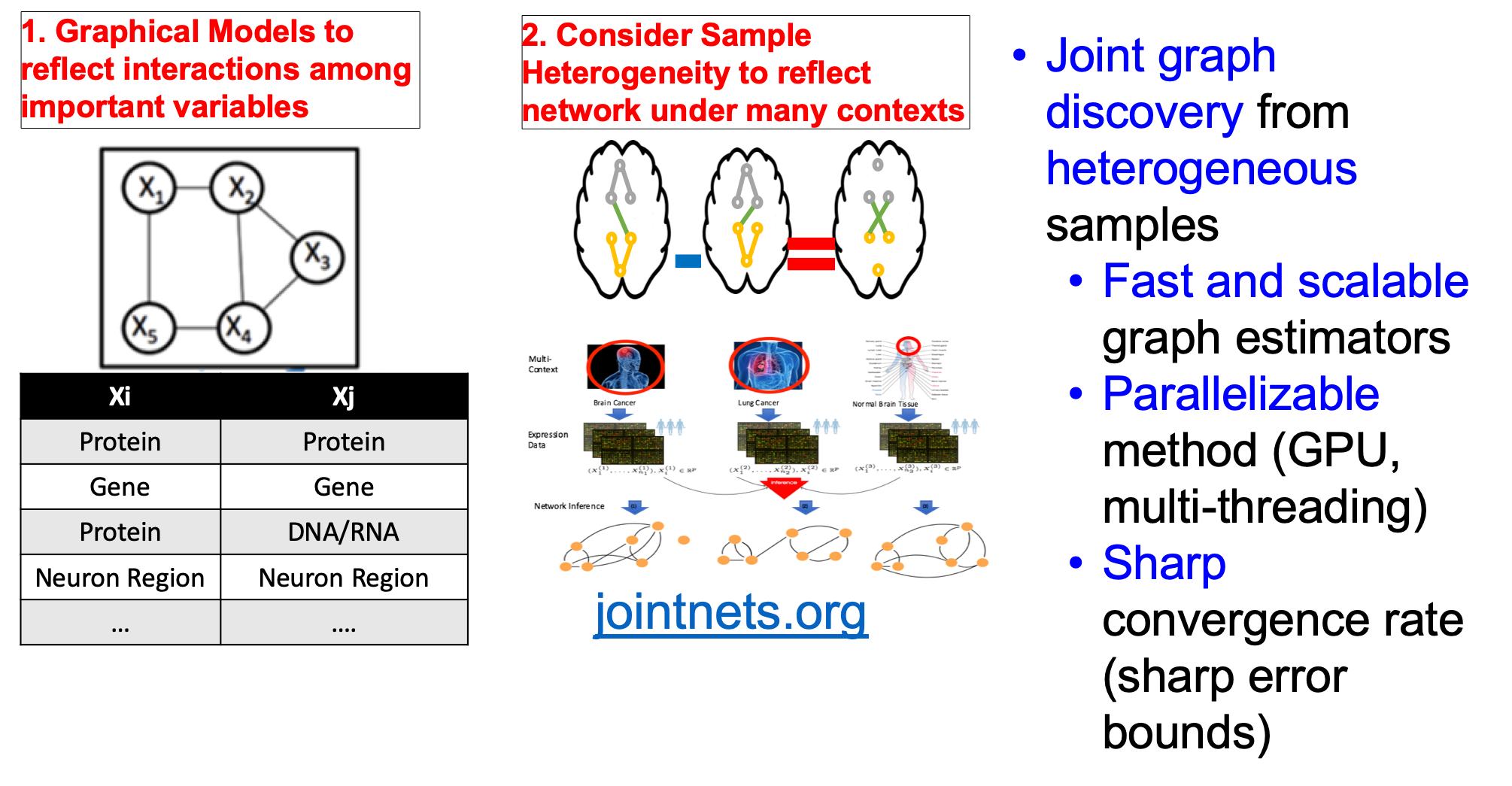 Samples 2 Joint Nets - jointnets.org/ · JointNets