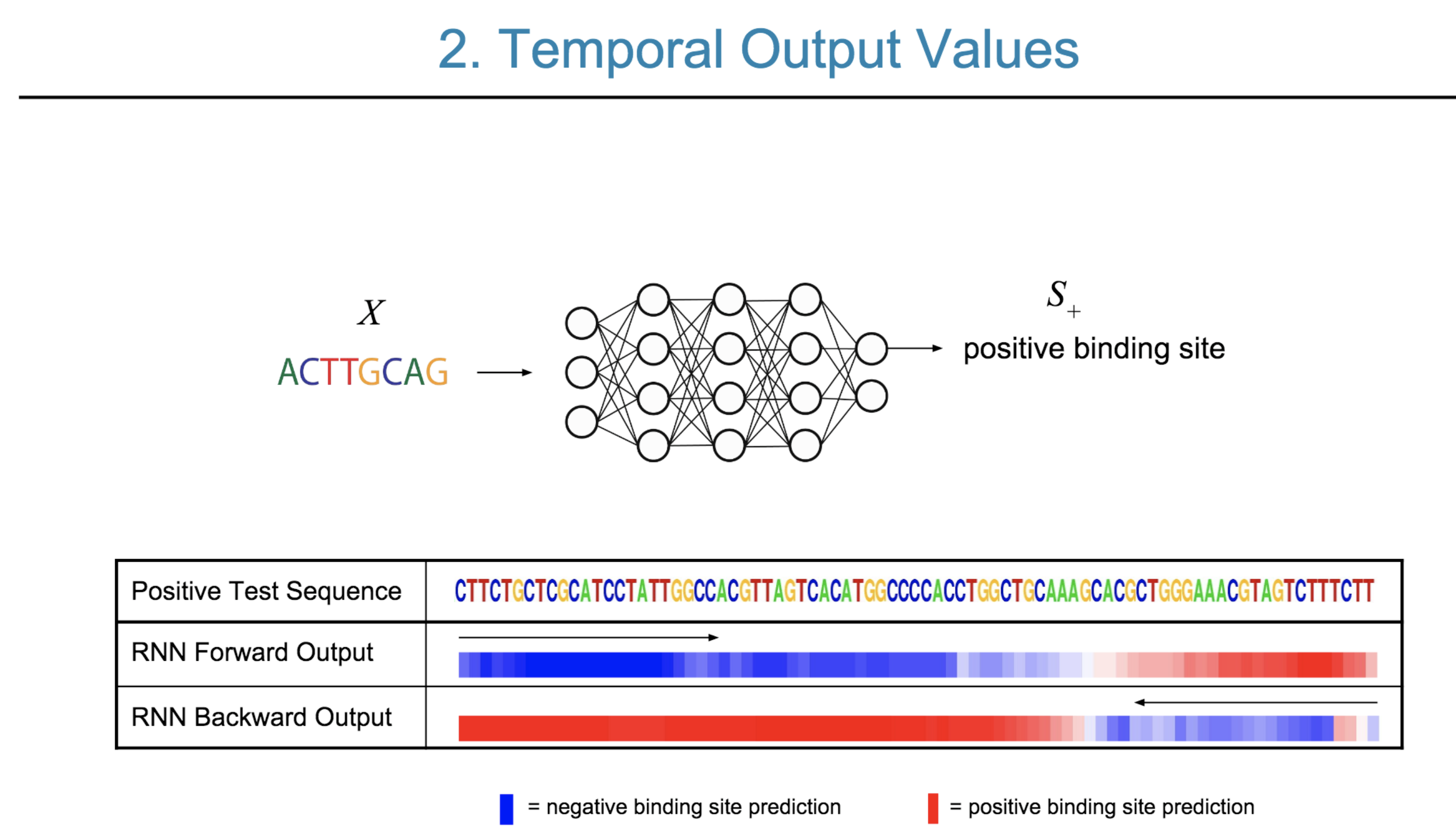 Deep Motif Dashboard Visualizing And Understanding Genomic Sequences Using Deep Neural Networks
